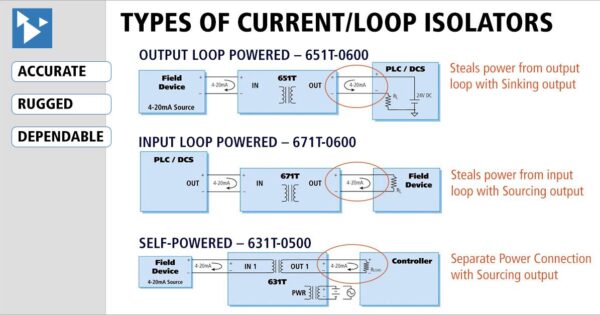 What s The Difference Between Sinking And Sourcing 4 20mA Current Loop Isolators Acromag what-s-the-difference-between-sinking-and-sourcing-4-20ma-current-loop-isolators-acromag