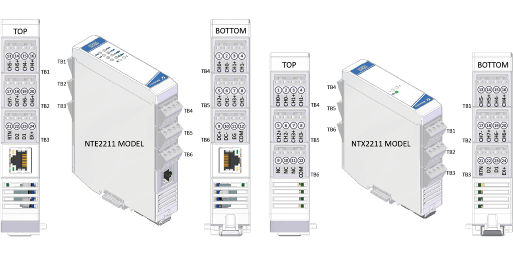NT2210 Ethernet analog module, current inputs, discrete I/O | Acromag
